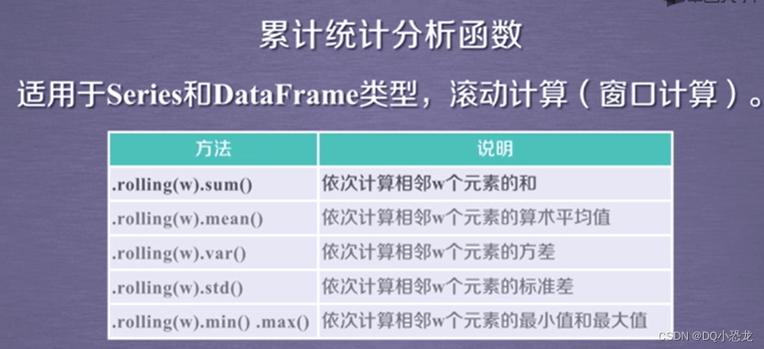 Pandas 数据特征分析pandas特征分析 Csdn博客