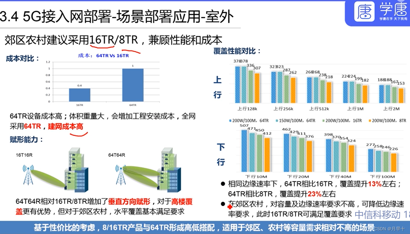 2023大唐杯学习笔记——5G网络架构与部署（5）_大唐杯5g网络协议架构-CSDN博客