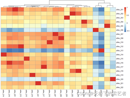 R语言pheatmap包绘制热图_r语言pheatmap做热图-CSDN博客