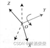 【slam】数学基础-三维空间刚体运动_欧拉角ypr与angles-CSDN博客
