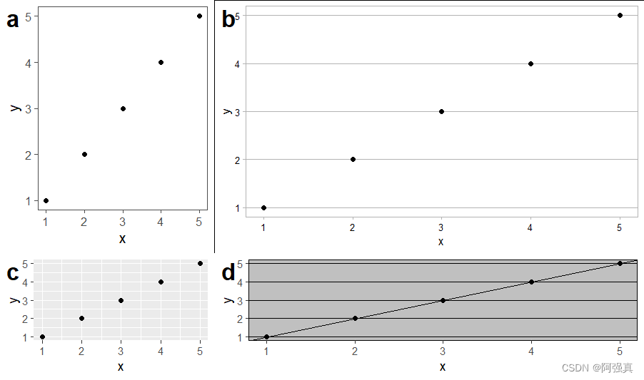 Ggplot2实现一页多图的三种方法r语言ggplot2一张画布多个图 Csdn博客