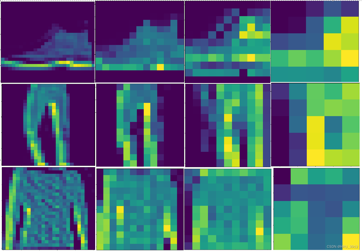 [cnn]卷积可视化-tensorflow2-fashion mnist-CSDN博客