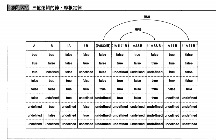 第一章 逻辑--真与假的二元世界_( a ∧ b) ∨ (a ∧ b)-CSDN博客