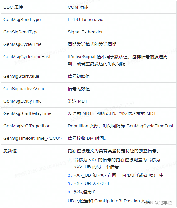 【AUTOSAR-CP-CAN-1】DataBase for Can——深入理解 DBC 通信矩阵_can矩阵dbc文件-CSDN博客