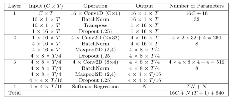 Matlab搭建EEGNet脑电分类神经网络_matlab eegnet-CSDN博客