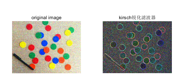 MATLAB-----kirsch锐化滤波器_kirsch算子matlab代码-CSDN博客
