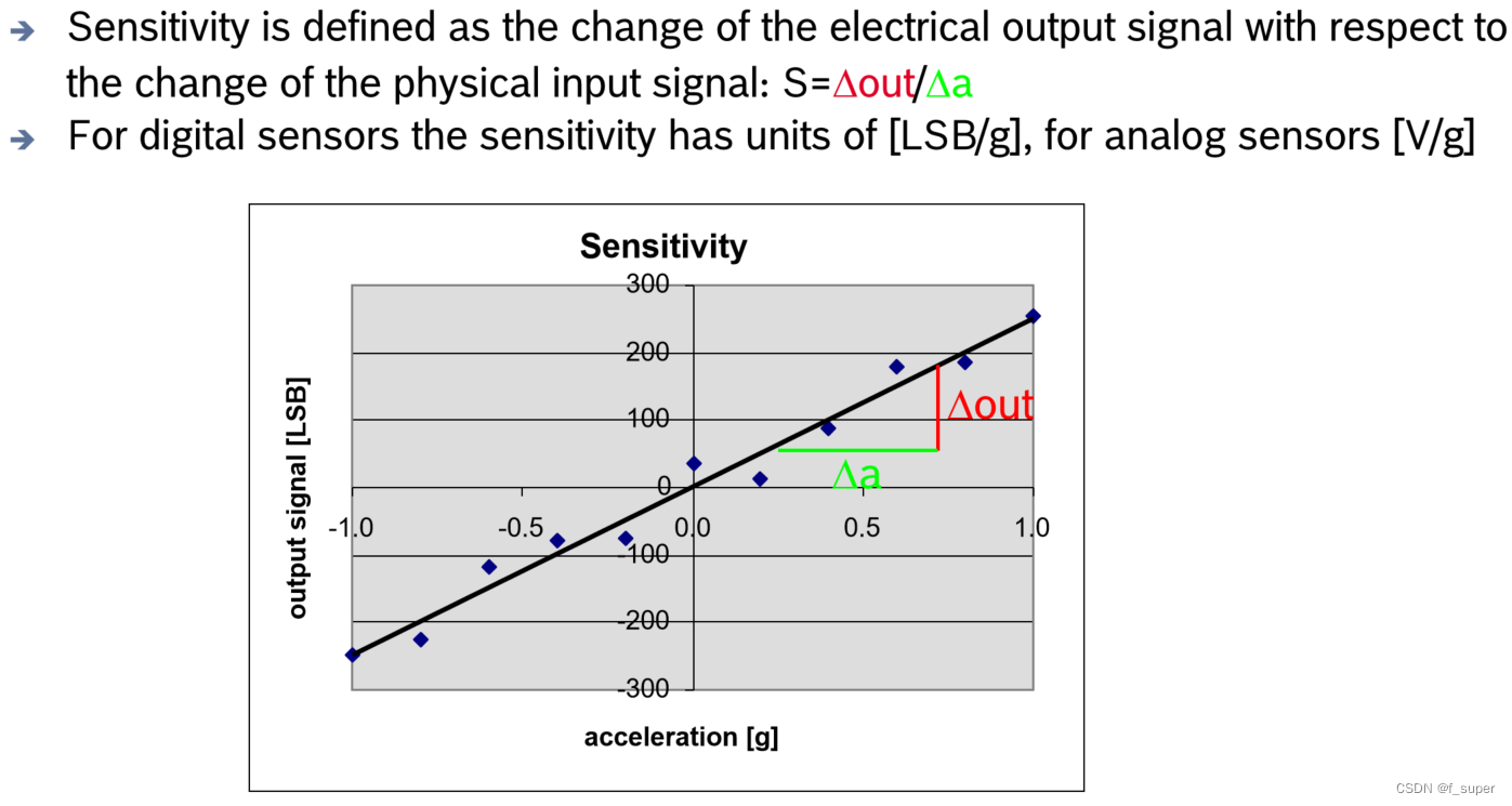 第一章 MEMS惯性器件-加速度计误差分析_关于mems加速度计的问题-CSDN博客