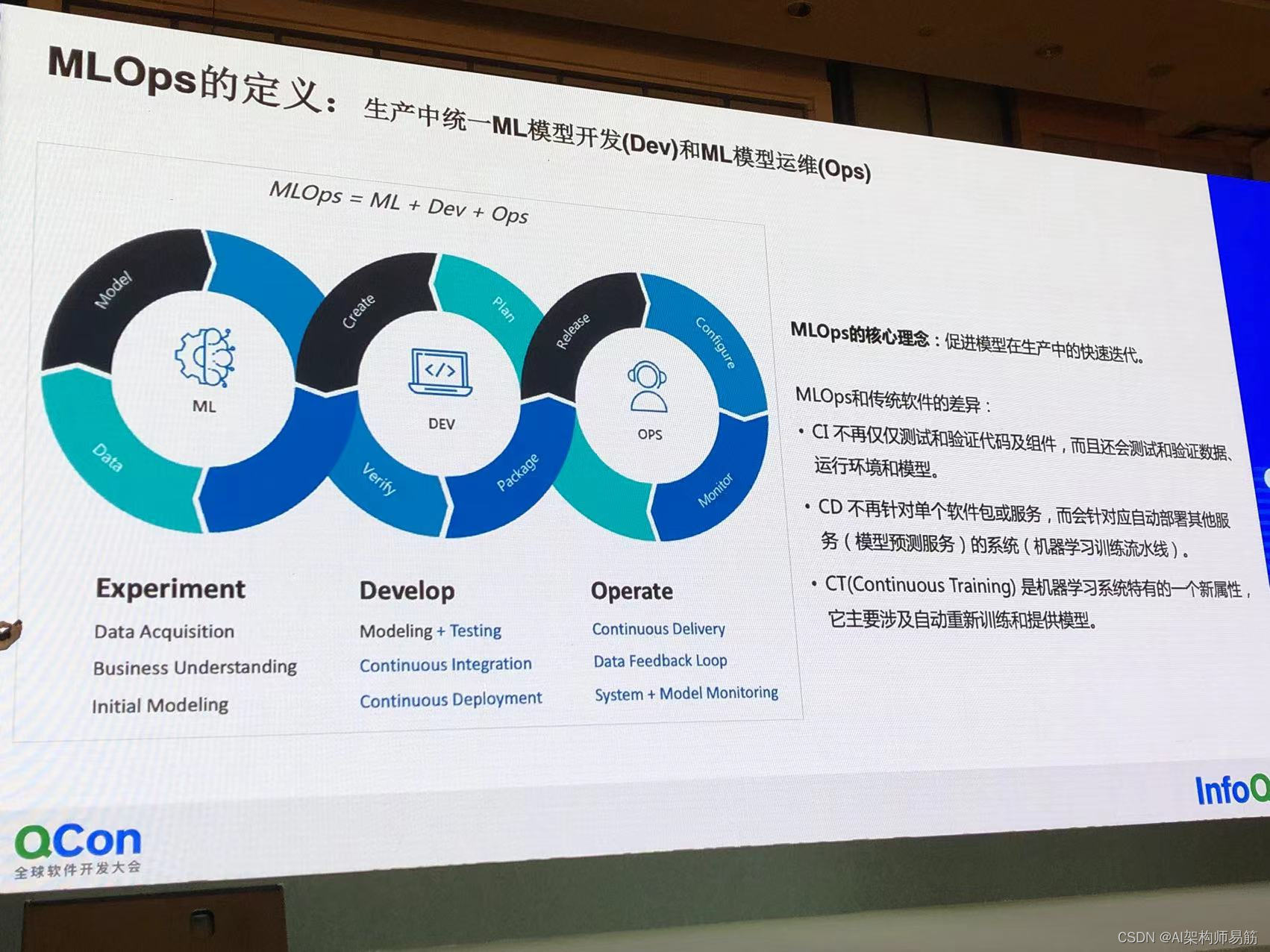 AI神经网络流水线MLOps machine learning pipline 华为和深信服 等公司的落地 QCon 大会2022_lmops市场规模-CSDN博客