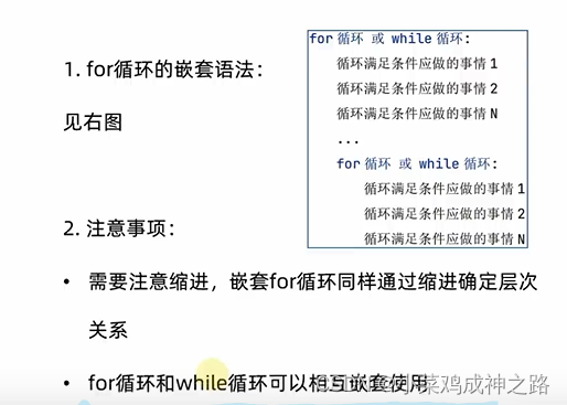 Python从入门到精通第四章——2 For循环以及嵌套python For循环嵌套 Csdn博客