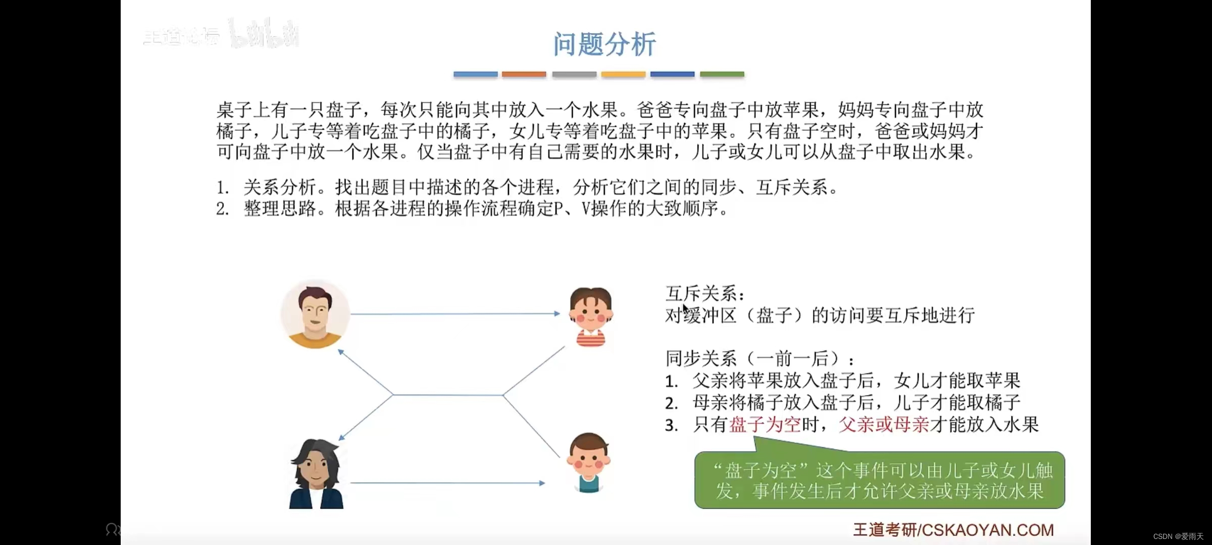 操作系统 多生产者---多消费者问题_多生产者多消费者问题操作系统-CSDN博客