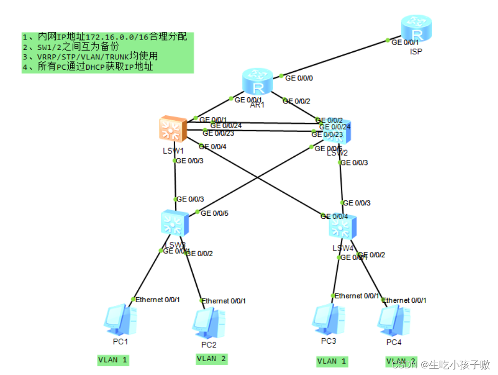 HCIP 交换（STP、VRRP）实验_stp+vrrp-CSDN博客