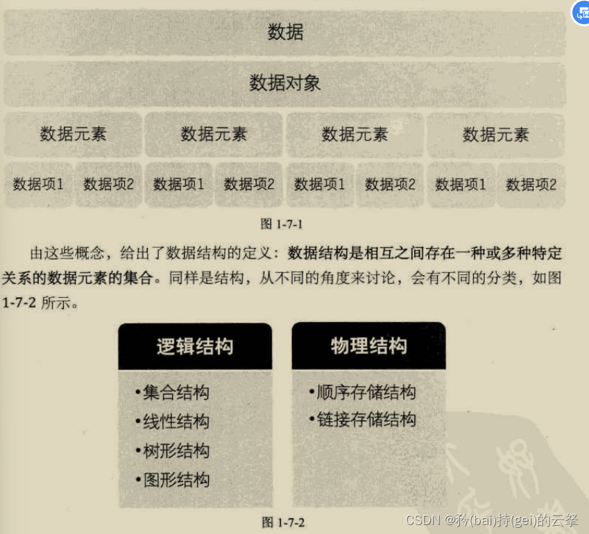 数据结构学习 Day1(开课啦~~)163 数据结构开课啦 Csdn博客