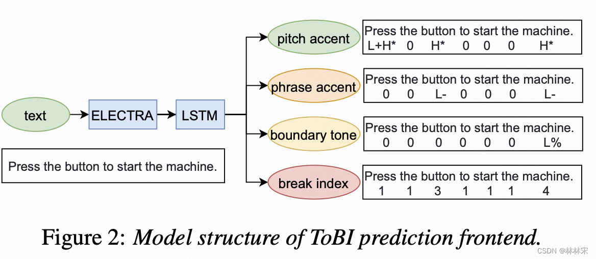 Fine-grained prosody modeling in neural speech synthesis using ToBI representation_tones and ...