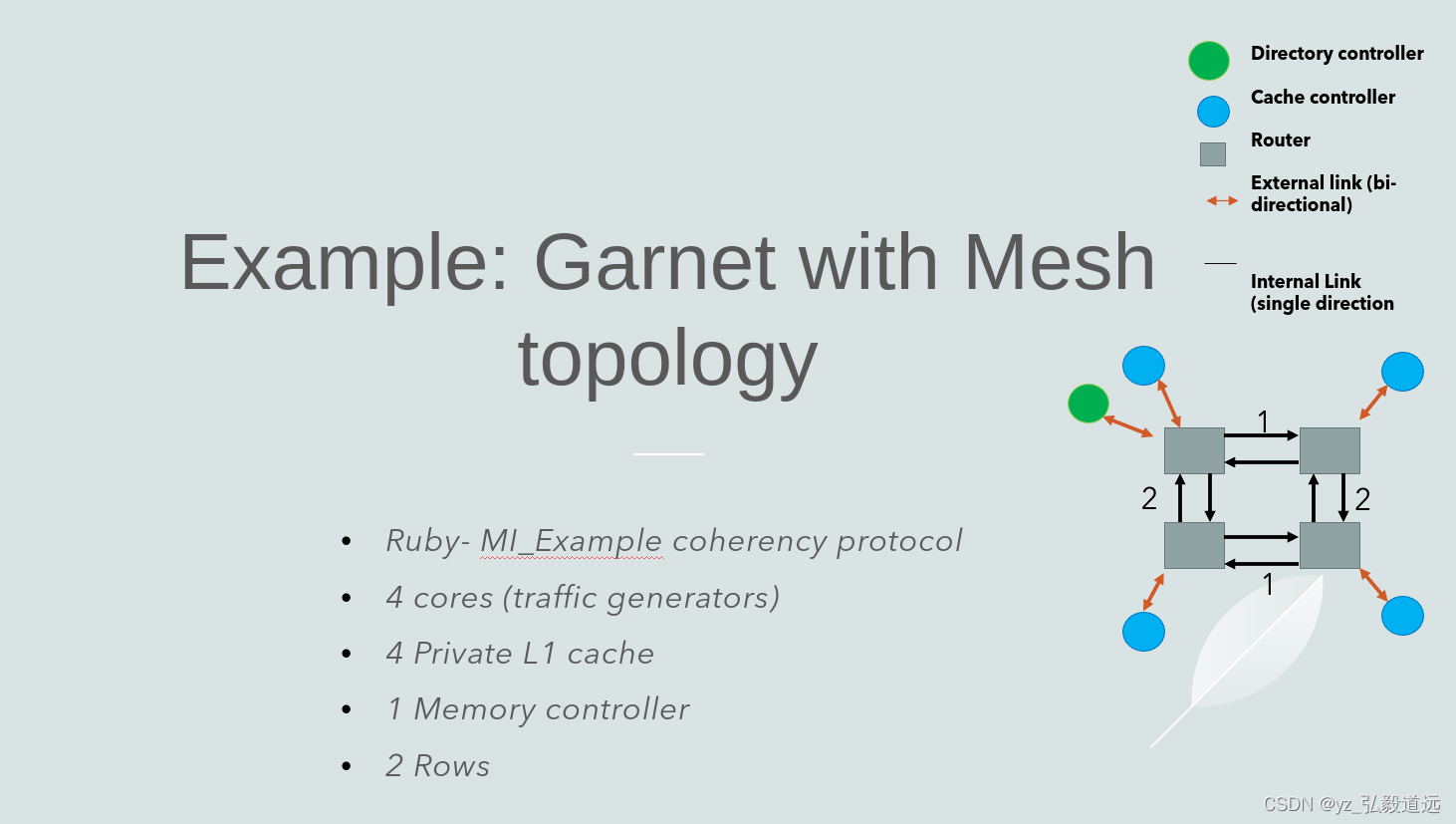 GEM5 Ruby Garnet 学习材料 PPT：Interconnect by Marjan Fariborz_gem5 bootcamp ...