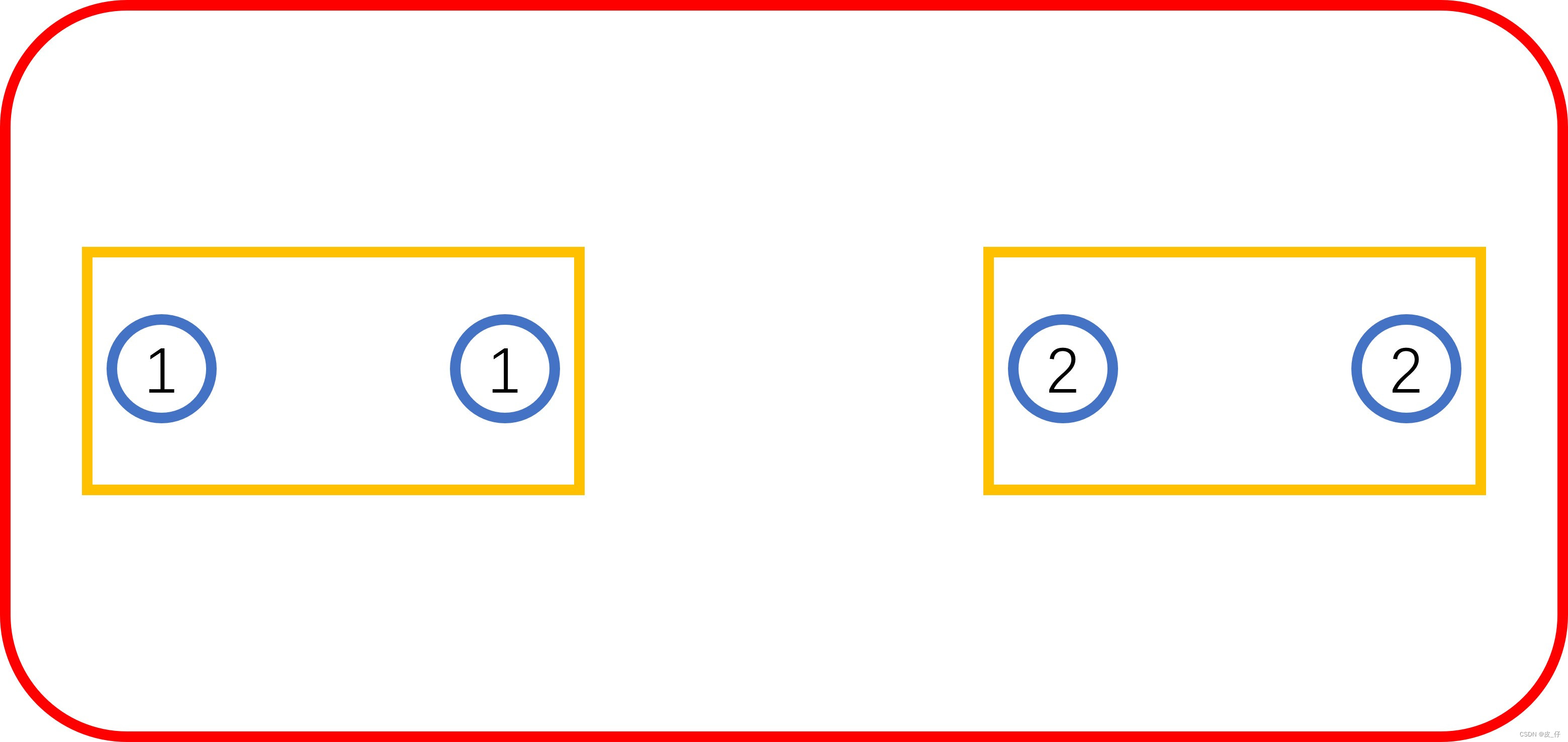 Python:关于sum()函数中axis的一些理解(tensor,ndarray) Np Sum 函数 Axis Csdn博客