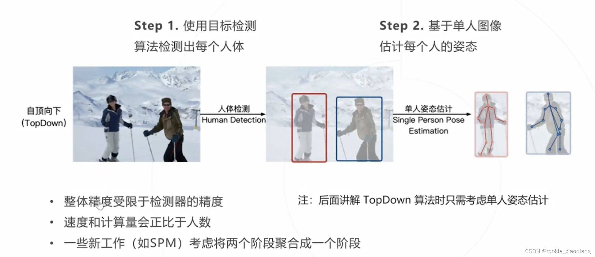 MMPose综述_2d 3d关键点 坐标回归-CSDN博客