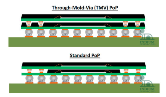 POP封装介绍-CSDN博客