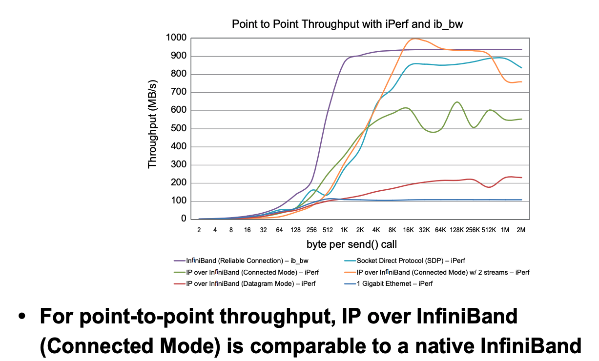 高性能NFS IPoIB RDMA_nfs rdma-CSDN博客
