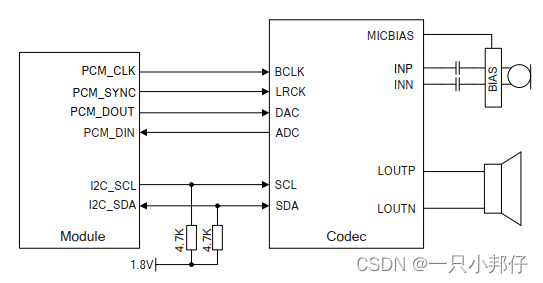 MINI PCIE接口设计要点：_minipcie接口-CSDN博客