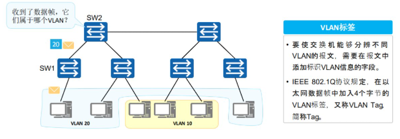 VLAN原理与配置_vlan pcp-CSDN博客
