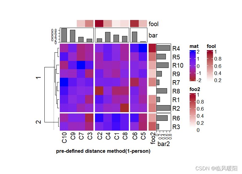 R语言绘制多种颜色的热图heatmap1_r语言热图配色-CSDN博客