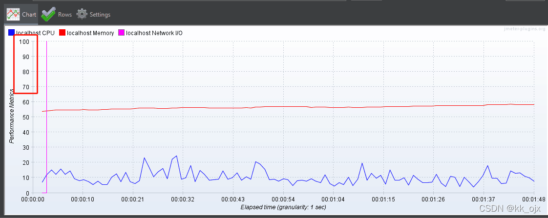 Jmeter之perfmon Metrics Collector自定义查看cpu百分比 Perfmon Metrics Collector怎么