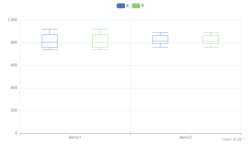 PyEcharts学习笔记整理，基于B站千锋教育_千锋echart数据可视化md笔记-CSDN博客
