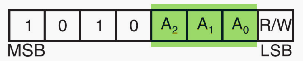 【STM32】I2C_stm32 i2c 库函数会返回ack 吗-CSDN博客