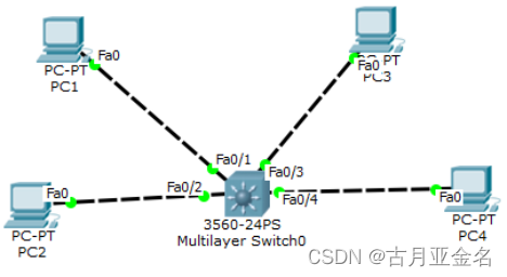 计算机网络-实验3：数据链路层-VLAN_1.设置pc1、pc2、pc3、pc4的ip地址-CSDN博客