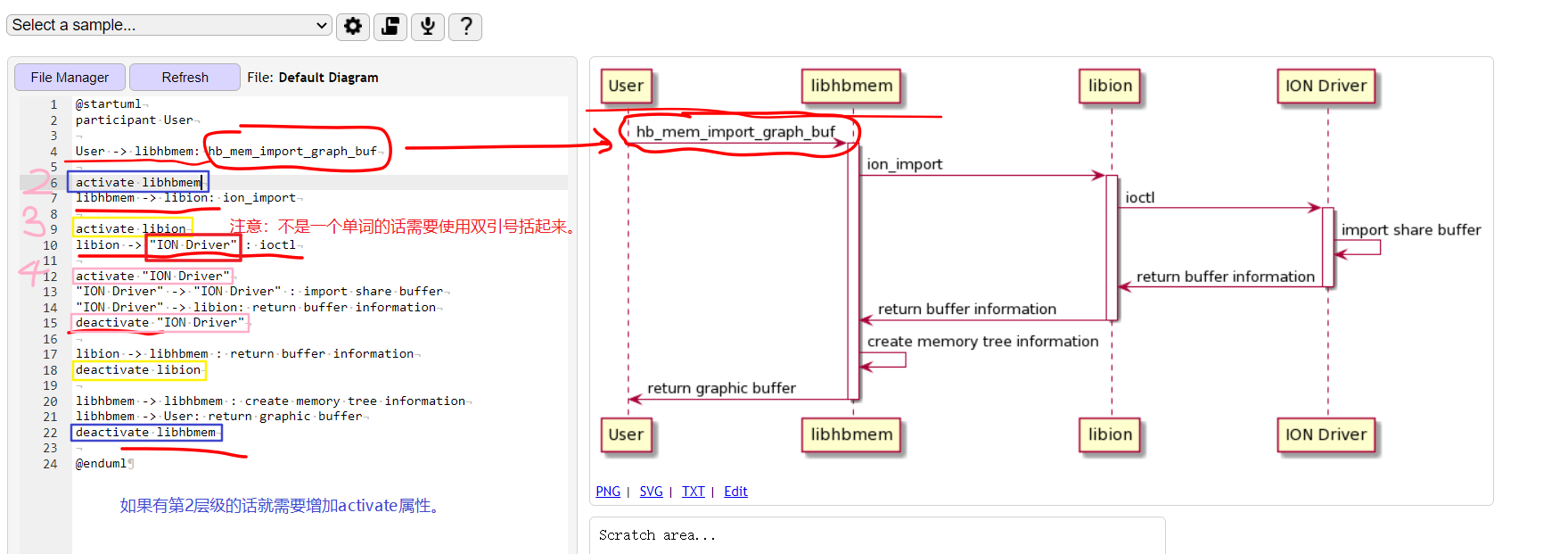 PlantText绘制函数调用关系图-CSDN博客