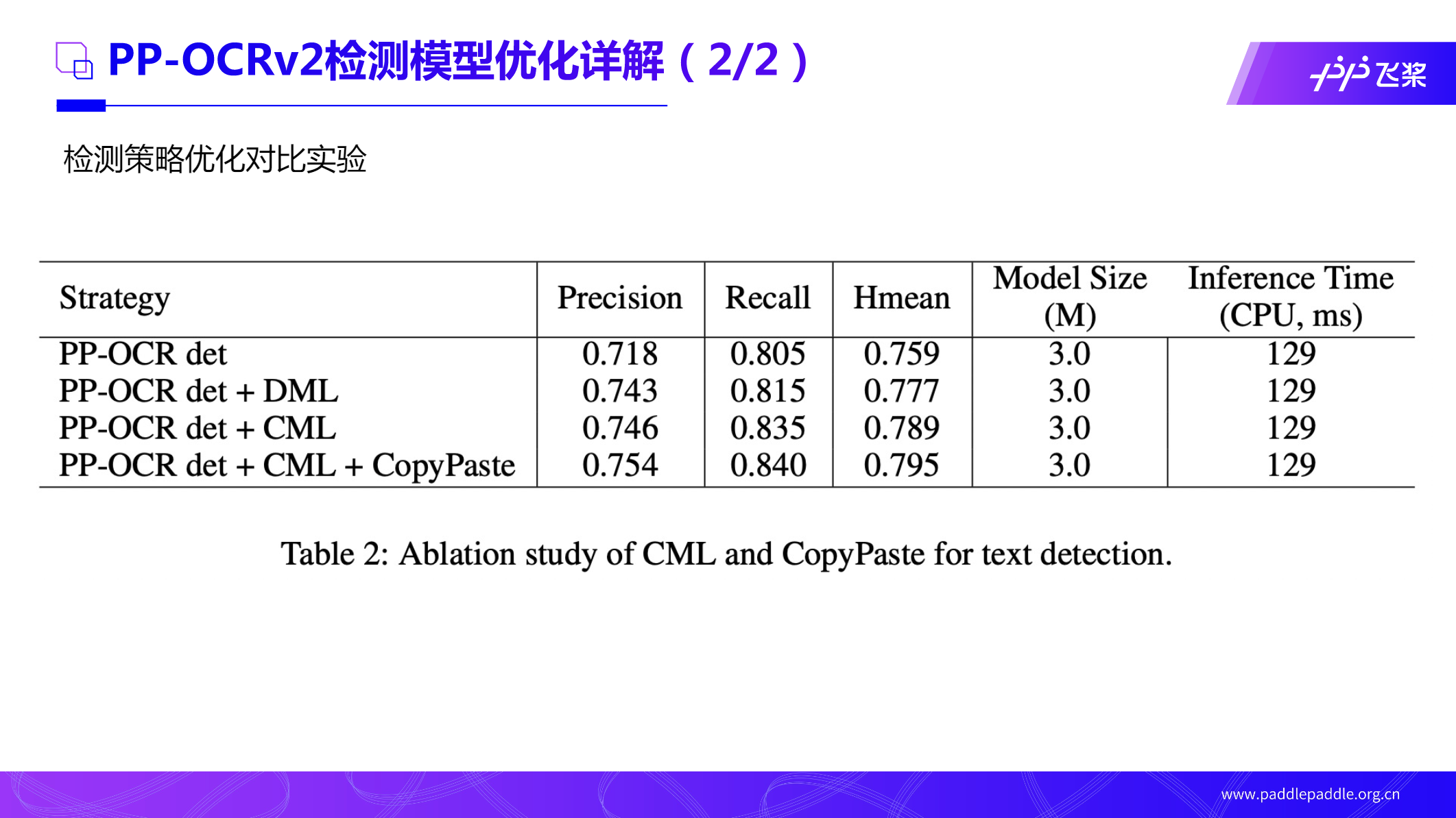 PP-OCRv2技术解析_ppocrv2-CSDN博客