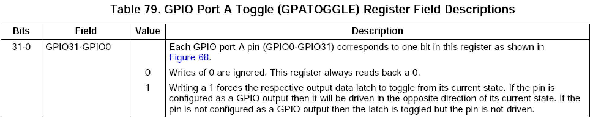 DSP_F28035的GPIO_gpioctrlregs.gpamux2.bit-CSDN博客
