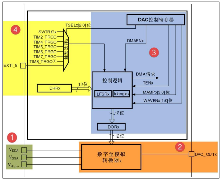 基于 STM32F103C8T6 对音频数据的 Flash 读取与 DAC 播放_stm32处理音频数据的过程-CSDN博客