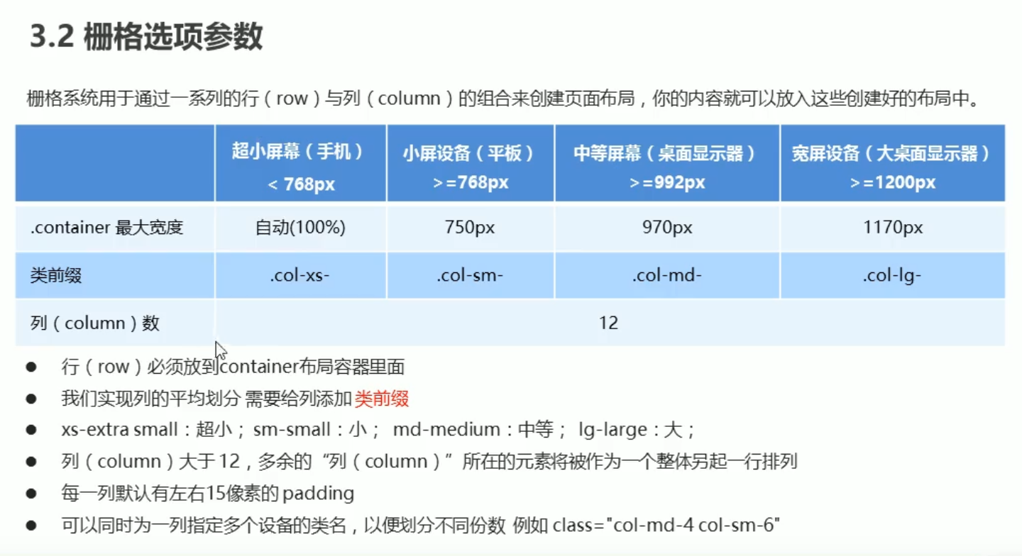 Bootstrap栅格系统 栅格系统选项参数 Csdn博客