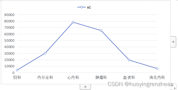 POI WORD生成折线图_easypoi+jfree生成word + 折线图-CSDN博客