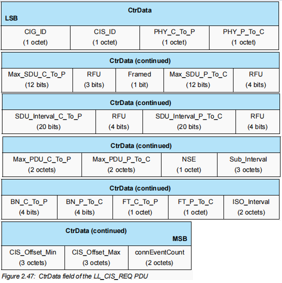 LE Audio CIS学习记录_le cis-CSDN博客