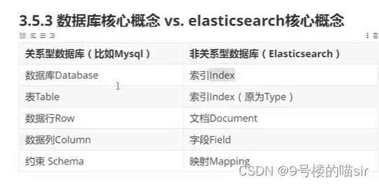 Elastic Stack Csdn博客