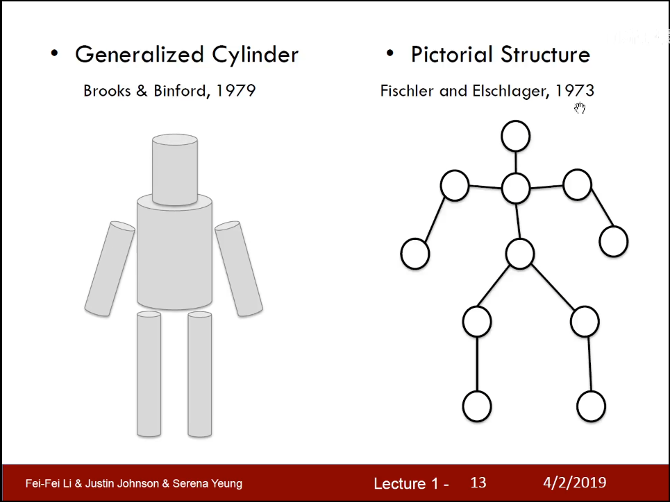 计算机视觉-CS231n-Lecture 1_cs231人脸识别-CSDN博客