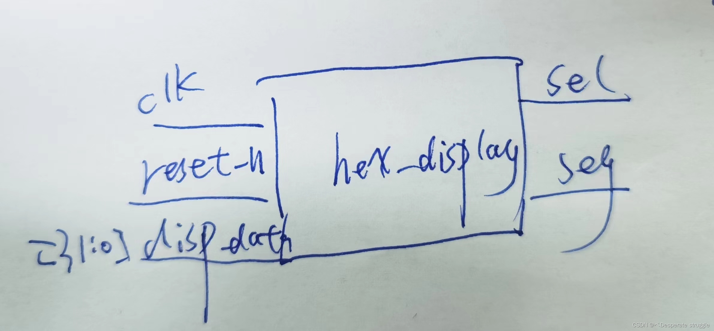 使用串口发送实现ACX720开发板时钟显示（Verilog&Vivado）-CSDN博客