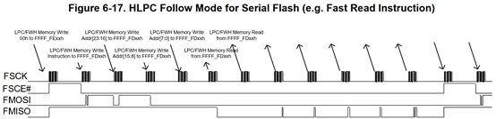 ITE EC（IT81202）--- SMFI模块手册翻译_ite ec csdn-CSDN博客