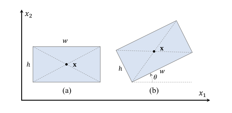 【论文阅读】S2A-Net_s2a-net原文-CSDN博客
