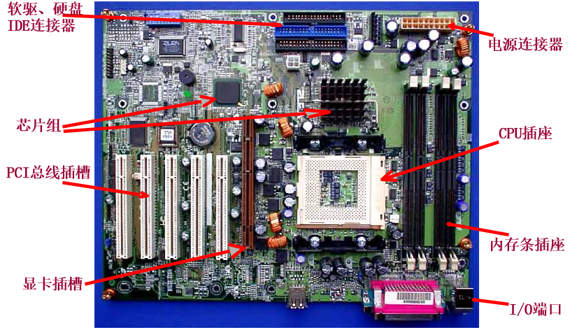 PC机组成——主板、芯片组与BIOS-CSDN博客