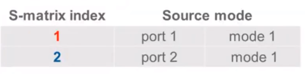 [个人笔记]EME Solver自学笔记---参照lumerical官网视频_XHyoungTiger的博客-CSDN博客