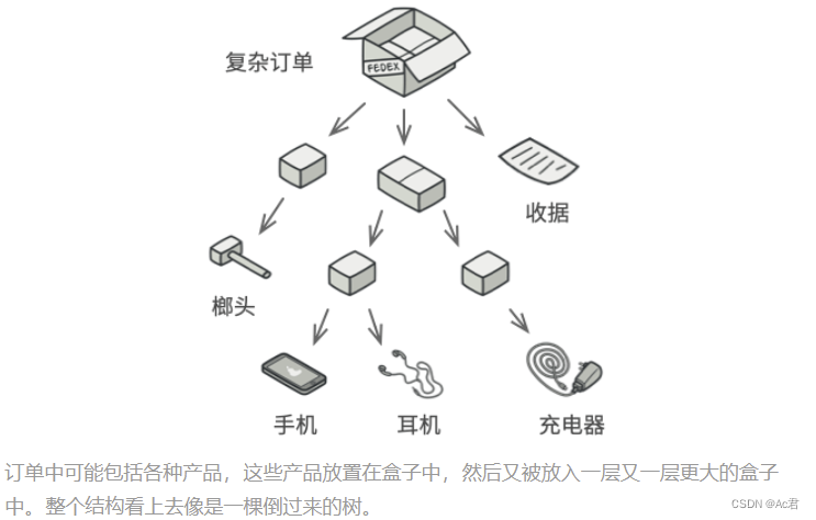 【composite模式】c设计模式——组合模式c 多种判断的组合设计模式 Csdn博客 