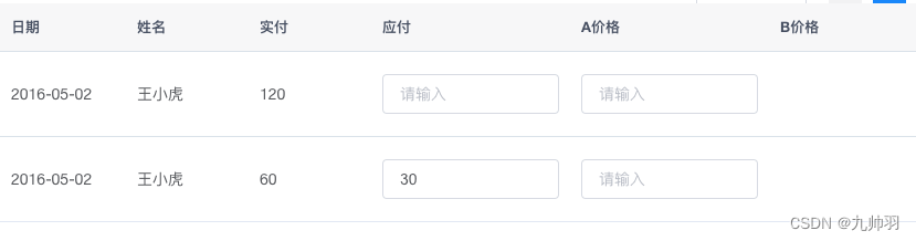 Vue 《el Table》表格<el Input>输入根据input实时计算vue输入优惠金额自动获取实付金额输入实付金额自动计算优惠金额 Csdn博客