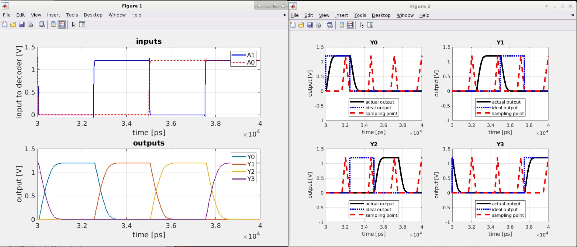 【已解决】Matlab和SpectreRF联合仿真(cds_srr)的证书问题_spectrerf和matlab的联合仿真_VOlD-NULL ...