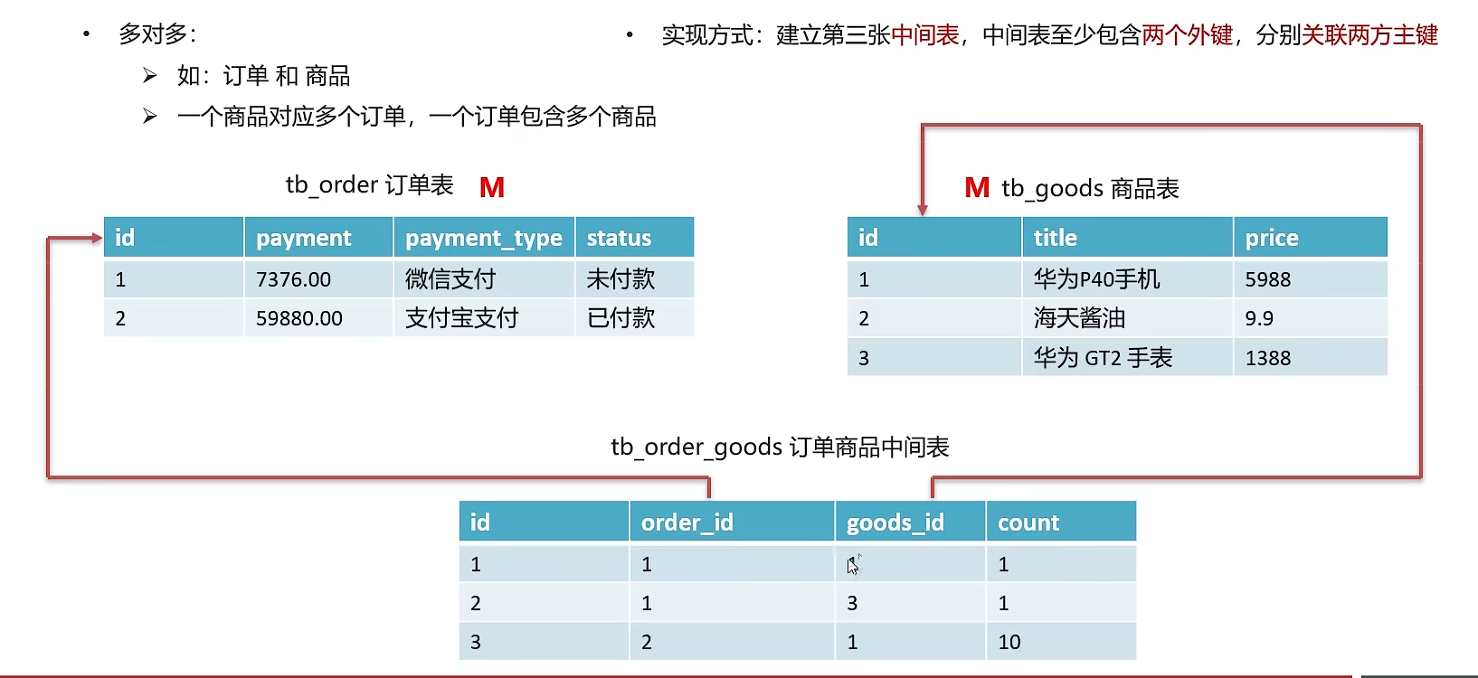 数据库设计及多表查询数据库原理设计多表数据查询 Csdn博客