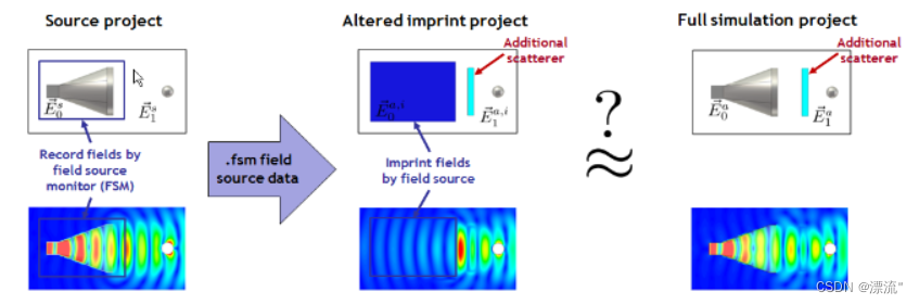 CST场源概述_cst 左旋极化光-CSDN博客