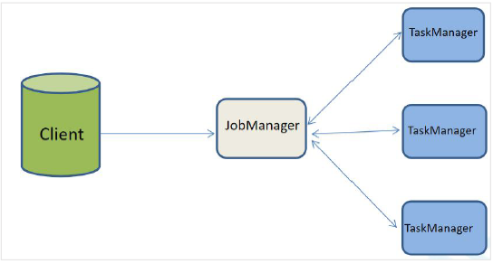 Flink的安装部署及WordCount测试_flink测试wordcount-CSDN博客