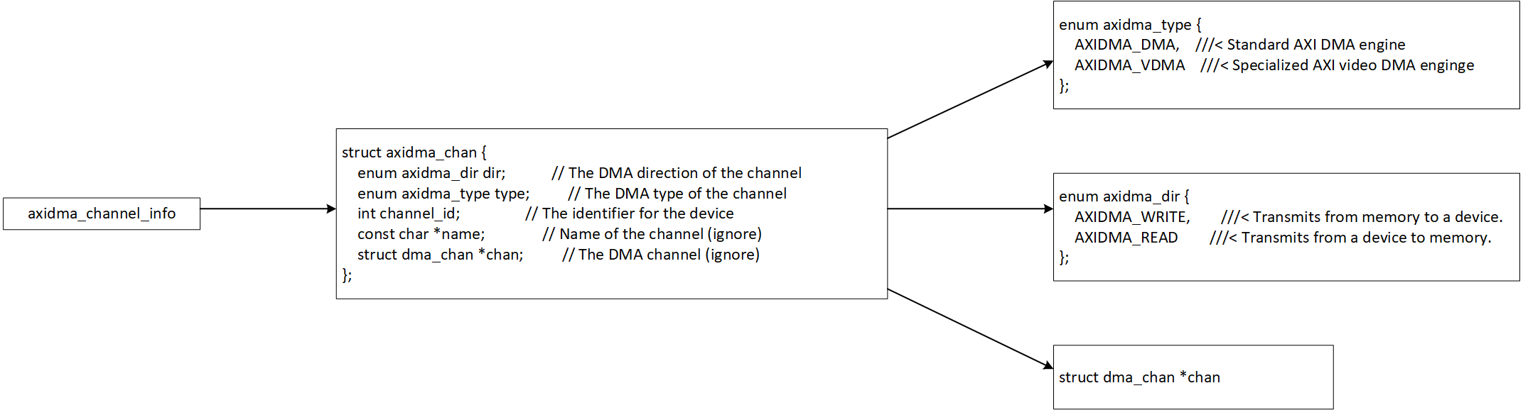 axidma_tansfer.c分析-CSDN博客